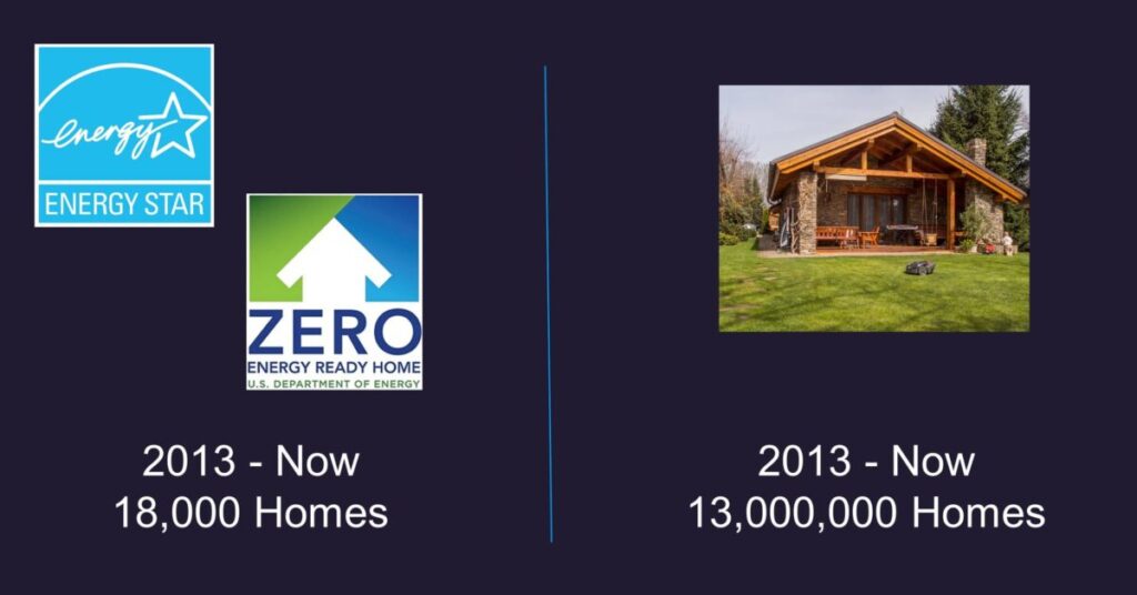 Zero Energy Ready Homes by 2035 | EcoSmart™ Studs